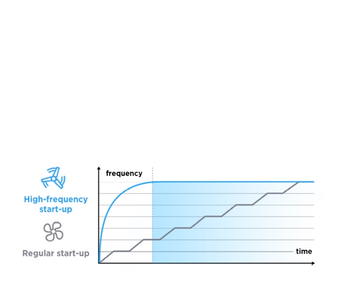 18-55K-MESP Duct MESP Duct | TCL Global / English