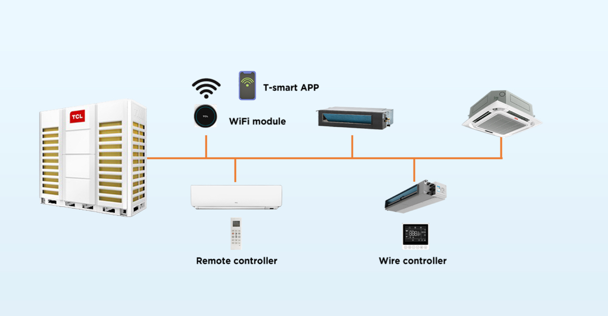 8-36HP-TMV6 Intelligent VRF TMV6 Intelligent VRF | TCL Global / English
