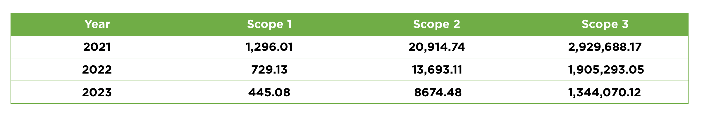Environmental Protection Information Disclosure for Tablet