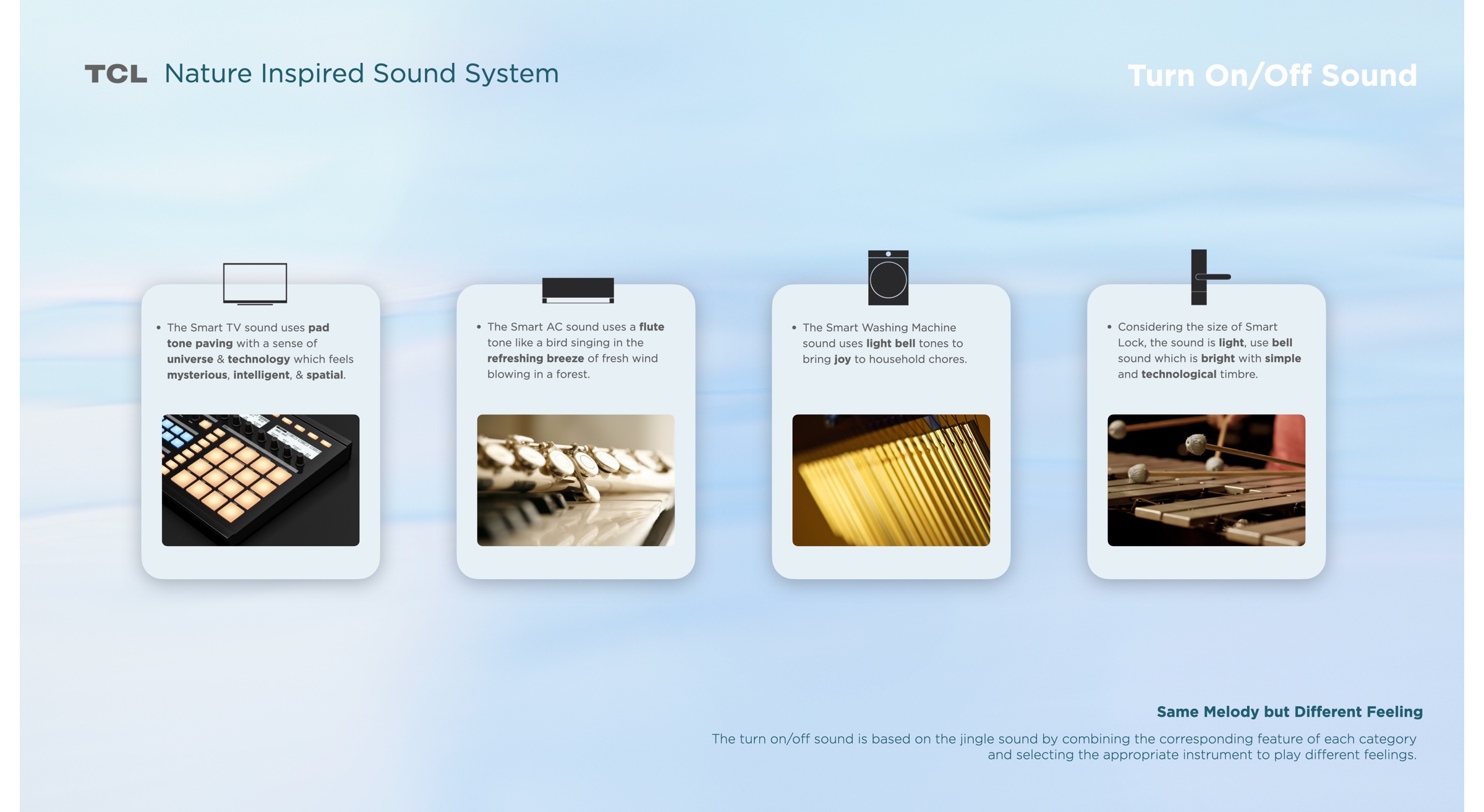 Sound System Design Story