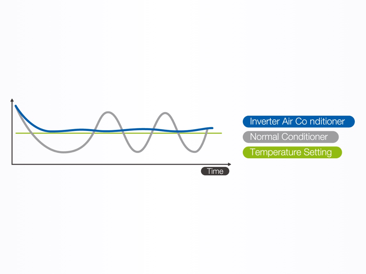 TCL Air Conditioner UNITARY Series-Full 5D DC Inverter-TCL Global