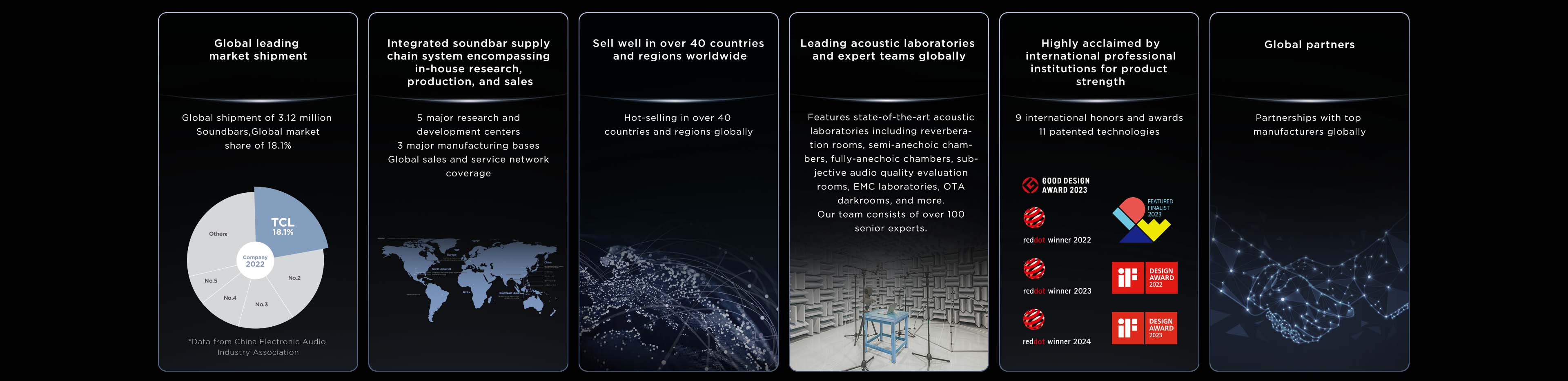 TCL Q85H 7.1.4ch Flagship Home Theater Soundbar | TCL Global