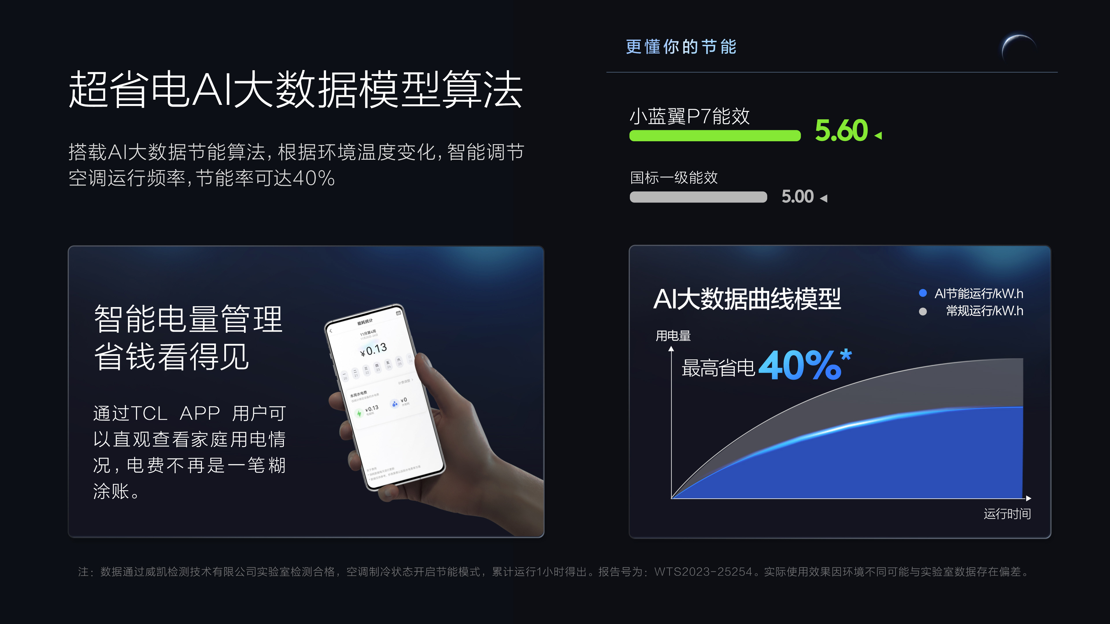 TCL1.5匹新风空调挂机-小蓝翼P7 | TCL官网