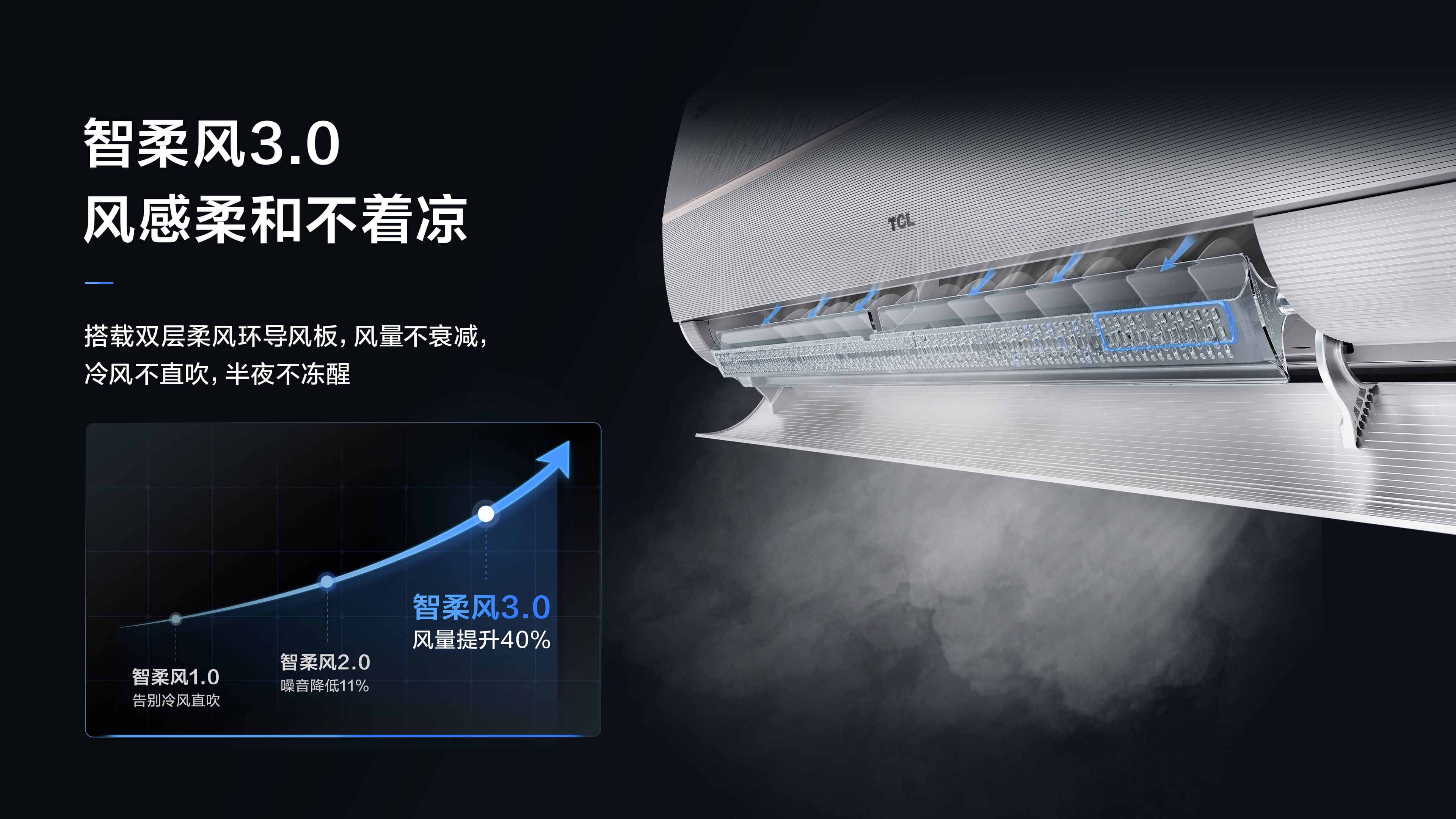 TCL小蓝翼C7新风挂机