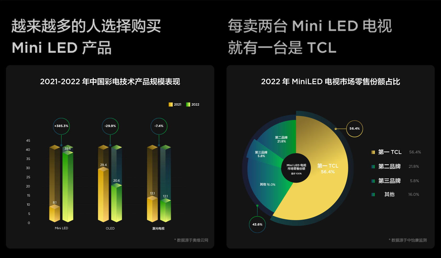 灵悉QD-MiniLED电视 85C11G Pro