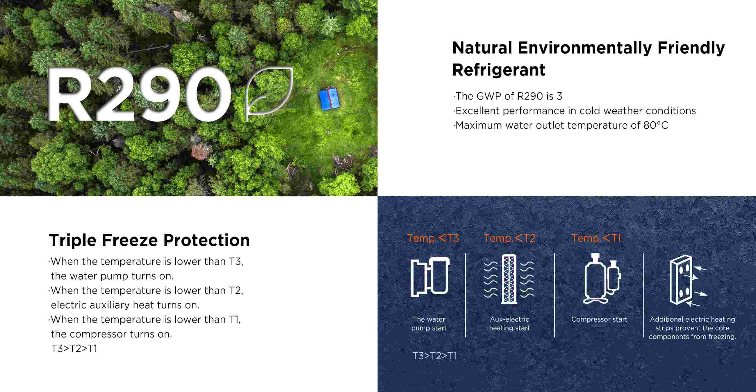 TCL R290 Tri-thermal ATW Heat Pump | TCL Europe