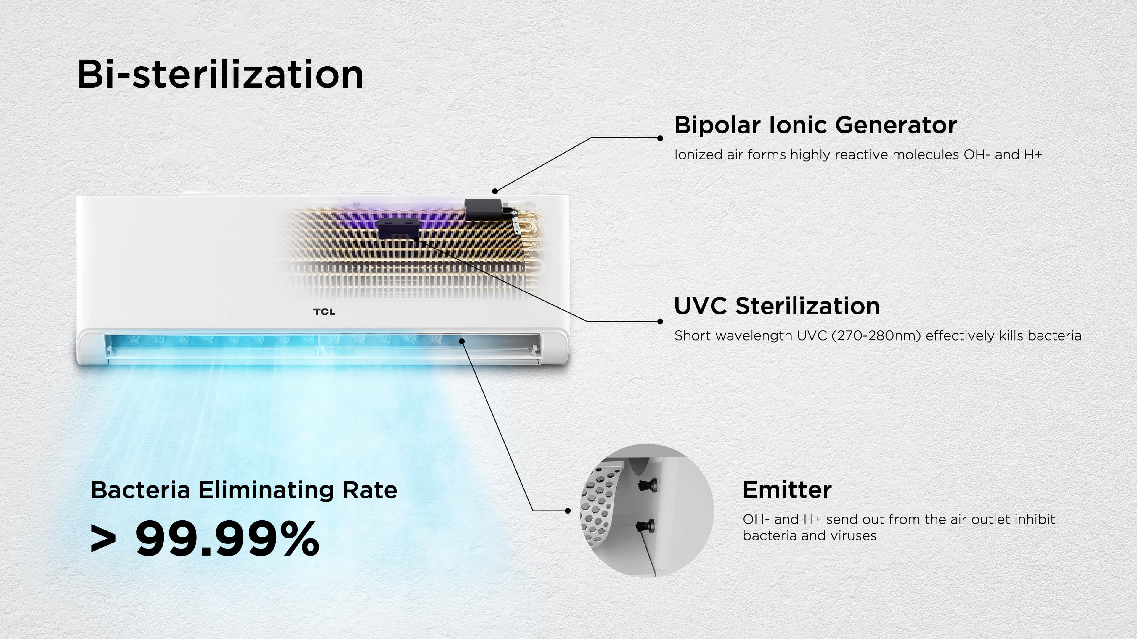 Air Conditioner-UV Connect+ Series-TCL Philippines UV Connect+ Series | TCL Philippines / English
