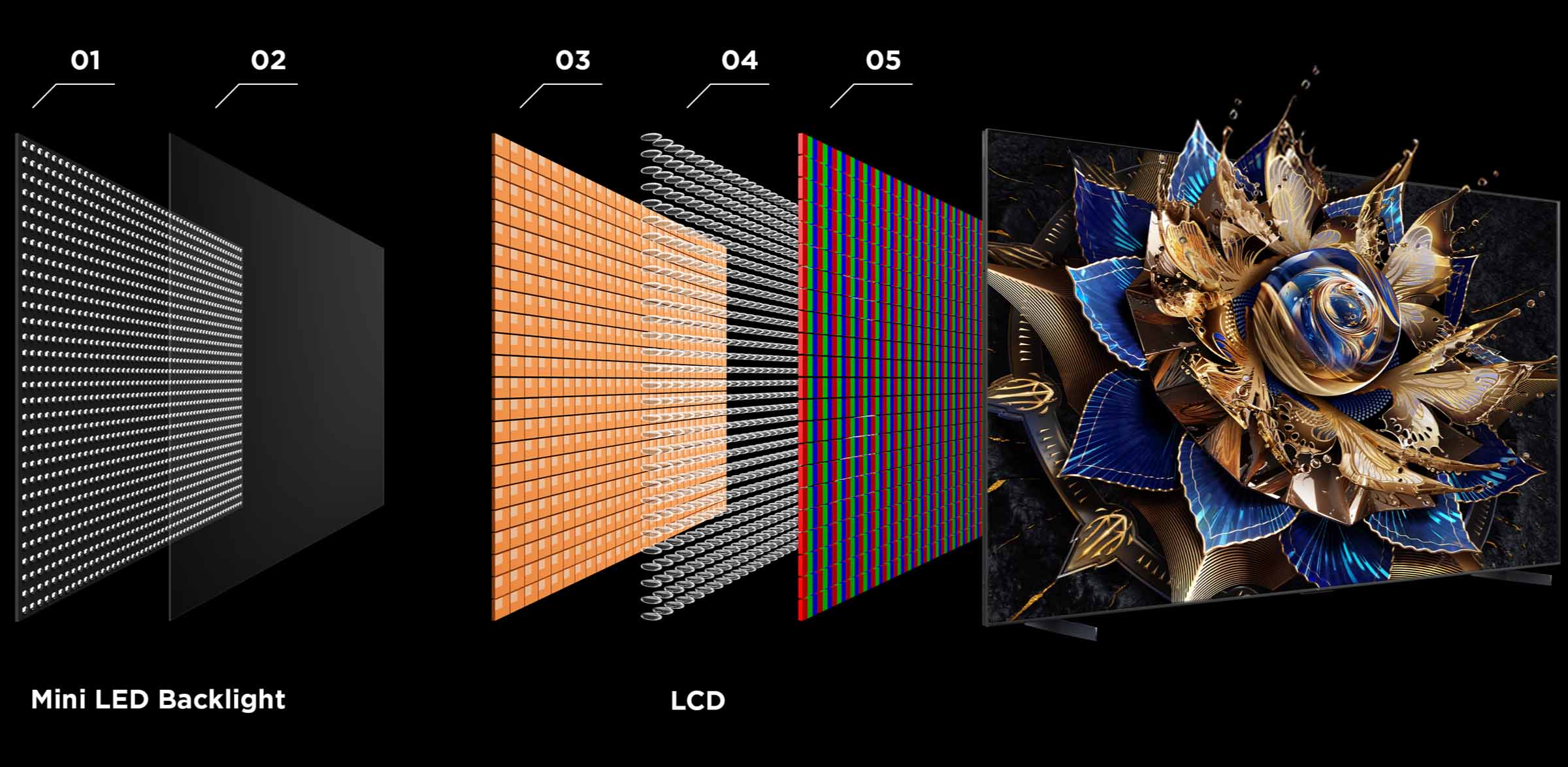 TCL QD-Mini LED, The Next-gen of Large-screen Display-TCL Global